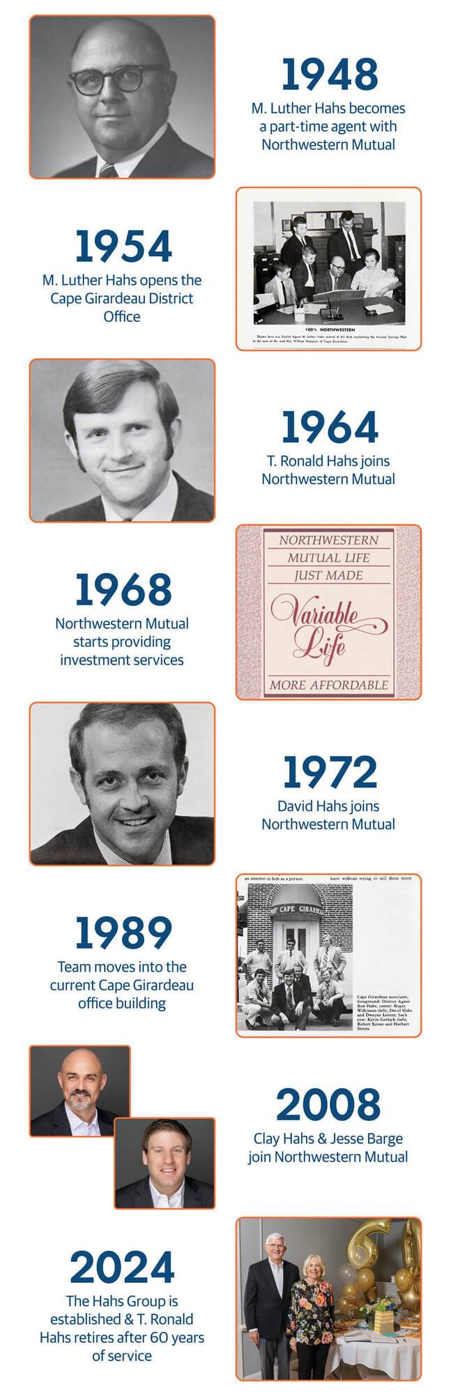 The Hahs Group - (13) Our Story | Cape Girardeau, MO